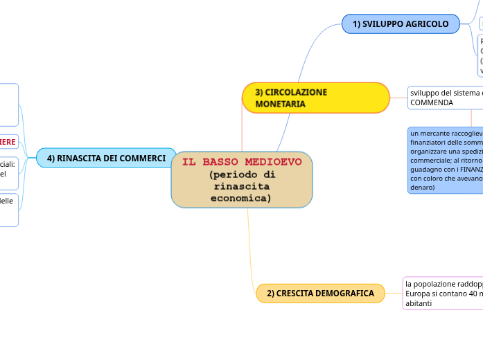 IL BASSO MEDIOEVO (periodo di...- Mind Map